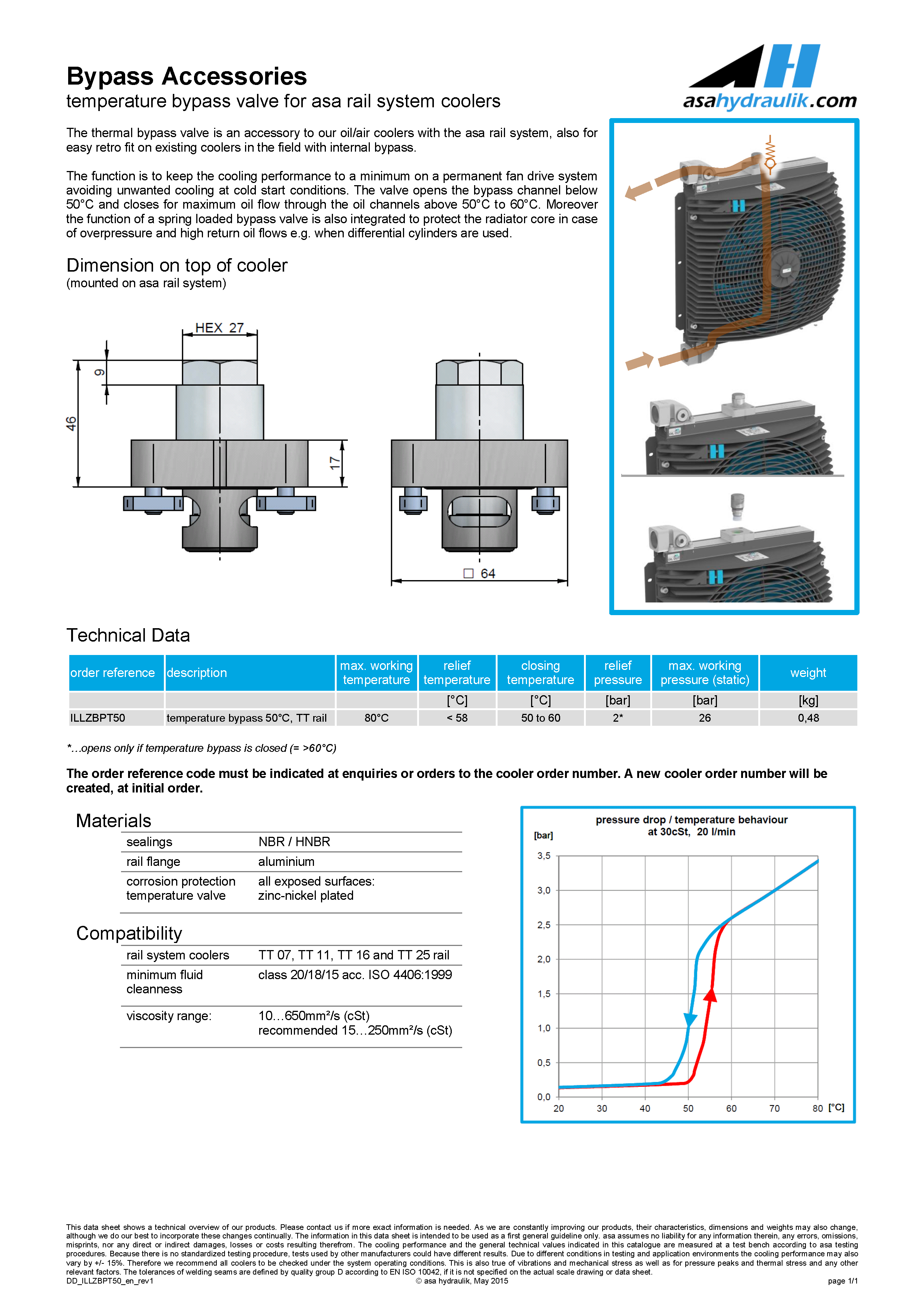 ASA Temperature Bypass Valve for TT Rail Series | Newland Fluid Power