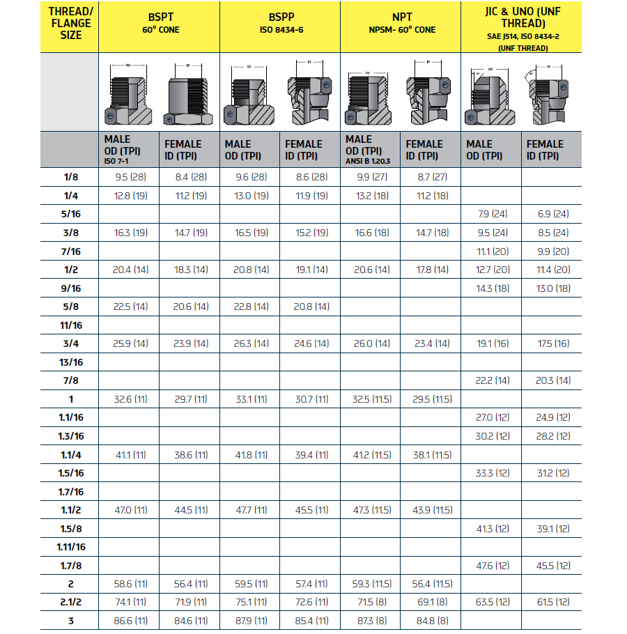 BSPP MALE BANJO BOLT HYDRAULIC FITTING - Newland Fluid Power